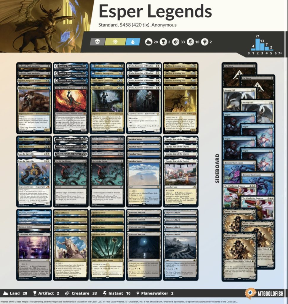 Playing Esper Legends In Standard: Your New Favorite Magic Deck