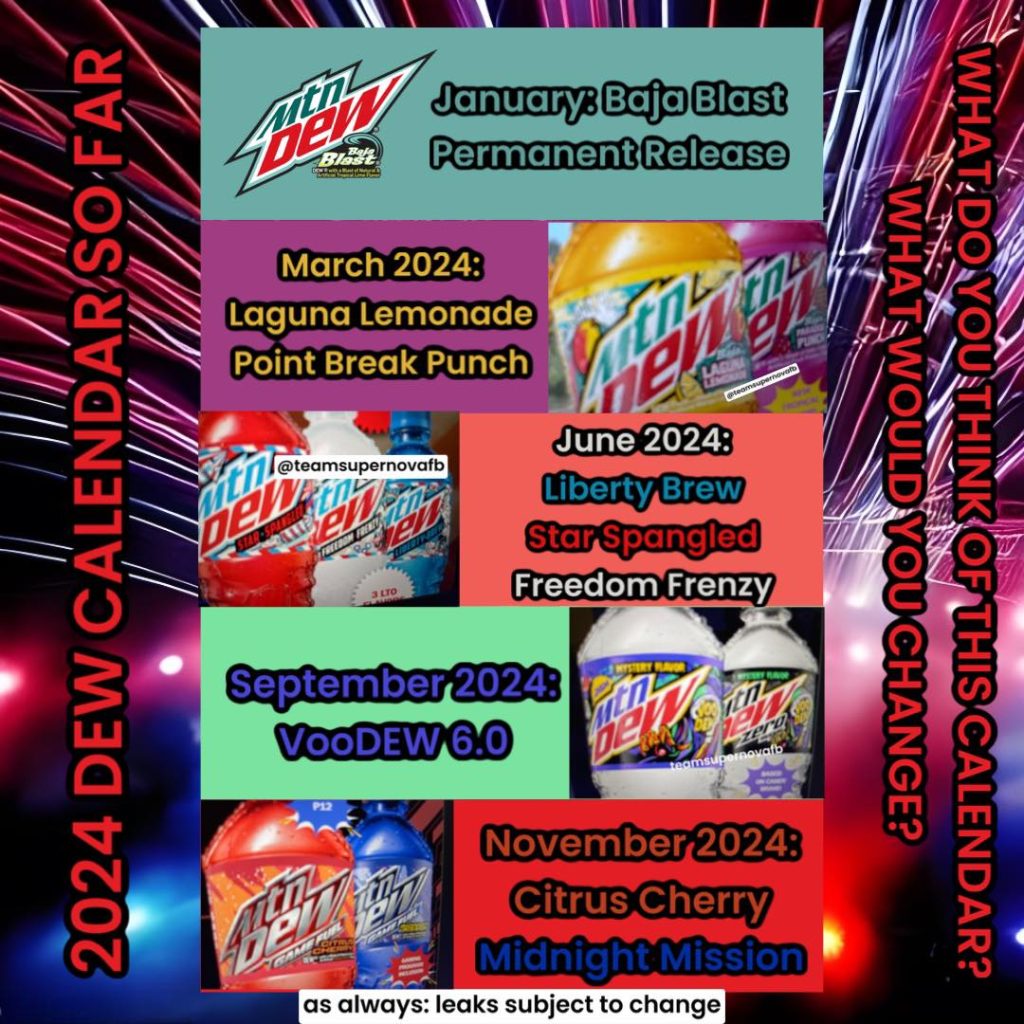 New And Returning Mountain Dew Flavors For 2024 [Rumor Watch] - That ...
